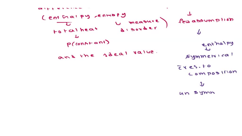 SOLVED: Please find the difference between the "Real Solution Model ...