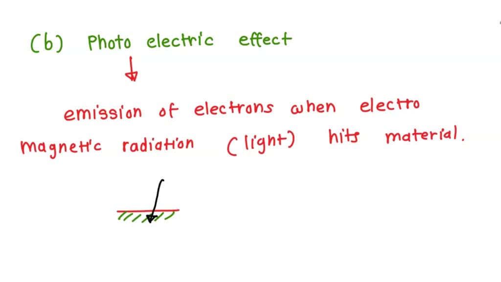 SOLVED: Name the phenomenon which shows the quantum nature of ...