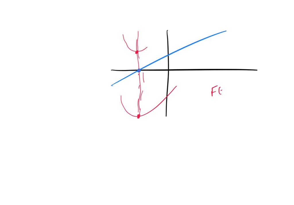 SOLVED: Use Figure 6.14 and the fact that F(2)=3 to sketch the graph of ... SOLVED: Use Figure 6.14 and the fact that F(2)=3 to sketch the graph of ...