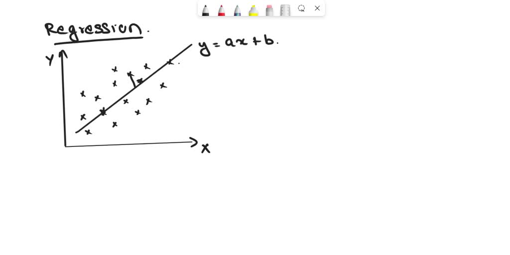 SOLVED: Determine if the statement "Not all points predicted by the ...
