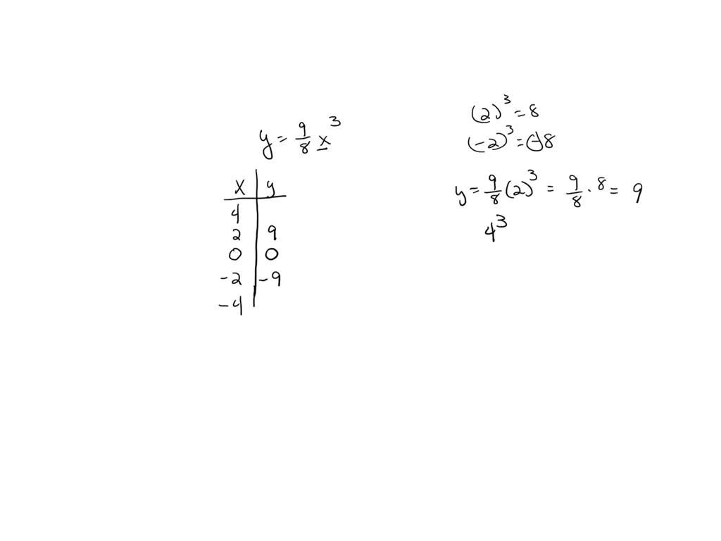solved-graph-the-function-y-9-8-x-3-plot-five-points-on-the-graph