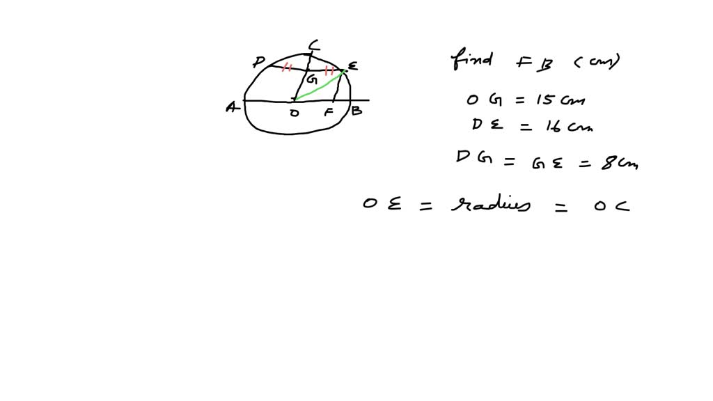 SOLVED: In the diagram below, O is the centre of the circle and GEFO is a rectangle. Given OG ...