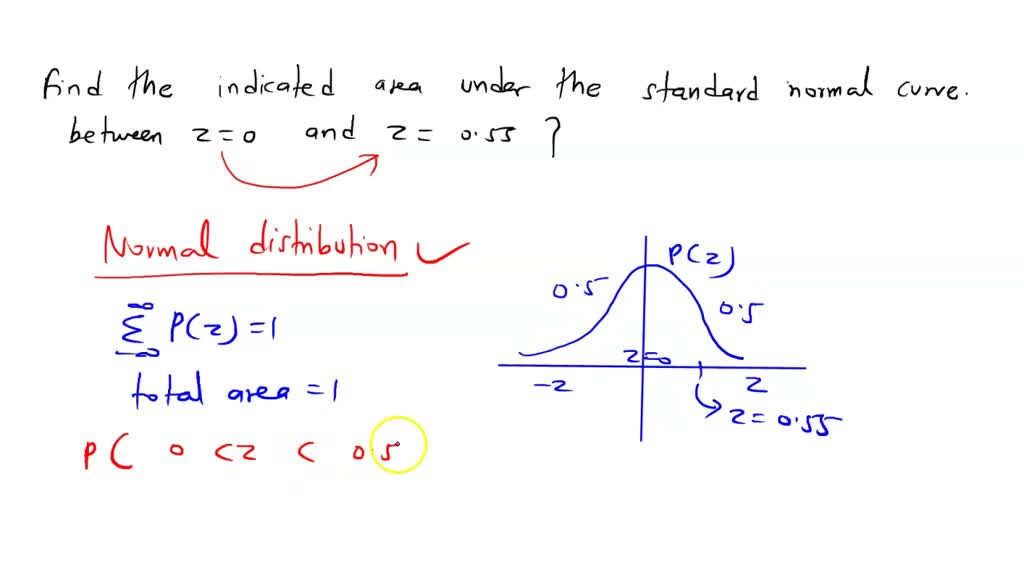 SOLVED: Find the value of the probabllity the standard normal variable ...