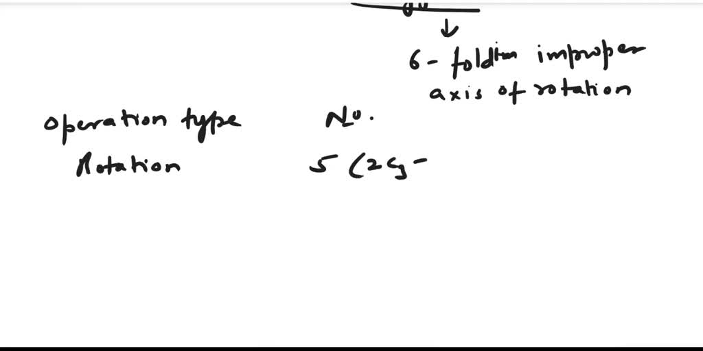 SOLVED: Determine the symmetry elements and point group of staggered ...