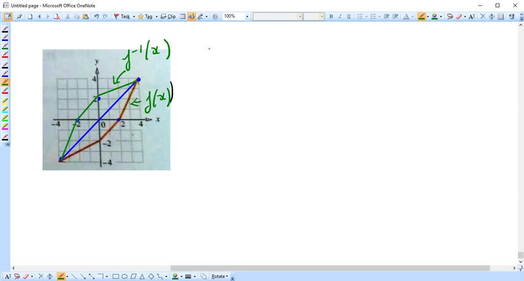 SOLVED:Concept Check The graph of a function f is shown in the figure ... SOLVED:Concept Check The graph of a function f is shown in the figure ...