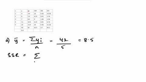 Consider the data. xi 1 2 3 4 5 yi ...