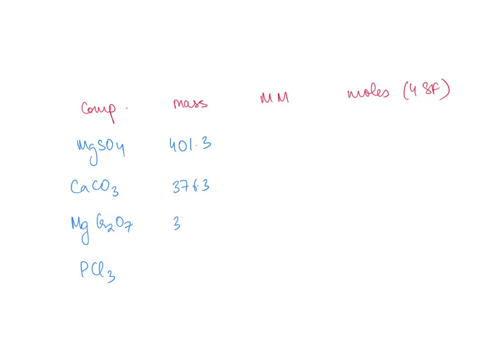 Solved Determine The Number Of Moles For Each Compound Enter Your