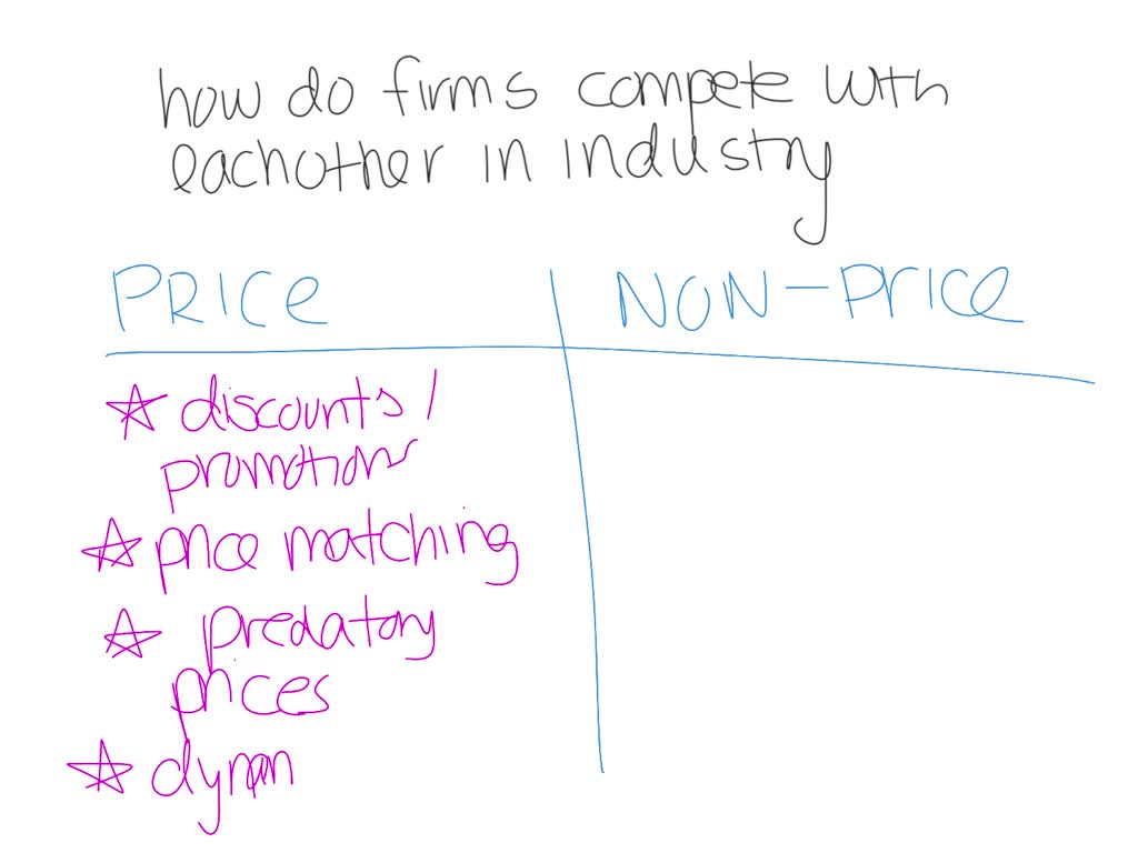 SOLVED: how do firms compete with each other in the industry, both in ...