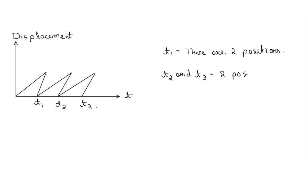 SOLVED: Which of the following graphs represents an impossible motion?