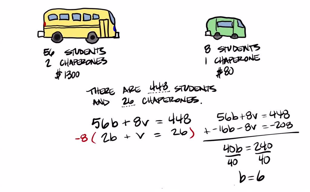 SOLVED: The officers of a high school senior class are planning to rent ...