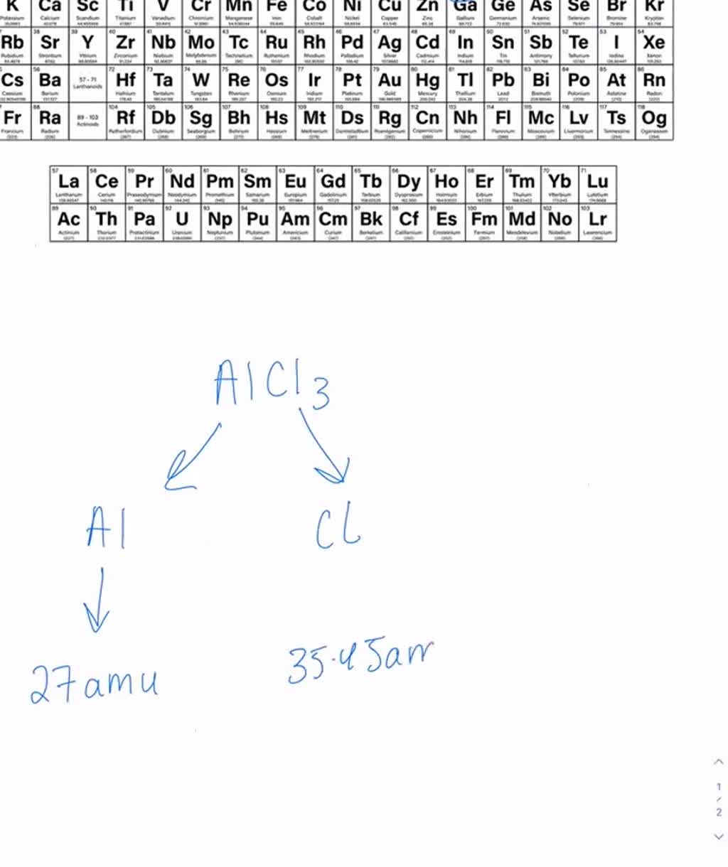 Calculate the mass percentage of Al in AlCl3.
