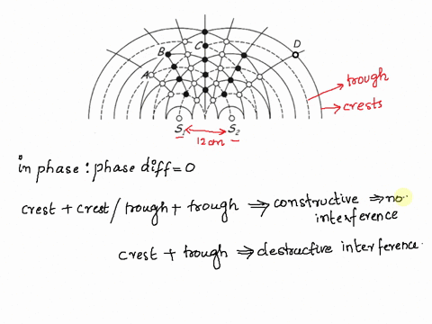 A prob 415 points two point sources separated by a distance...