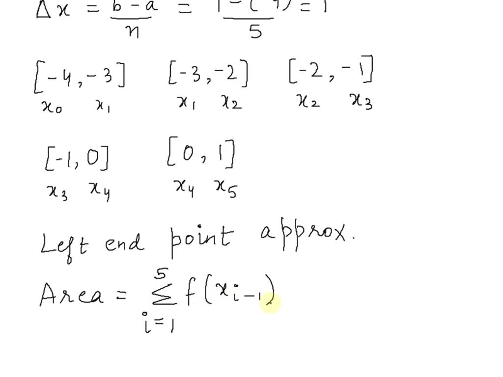 SOLVED: QUESTION 17 Points The graph of a function is shown below as a ...