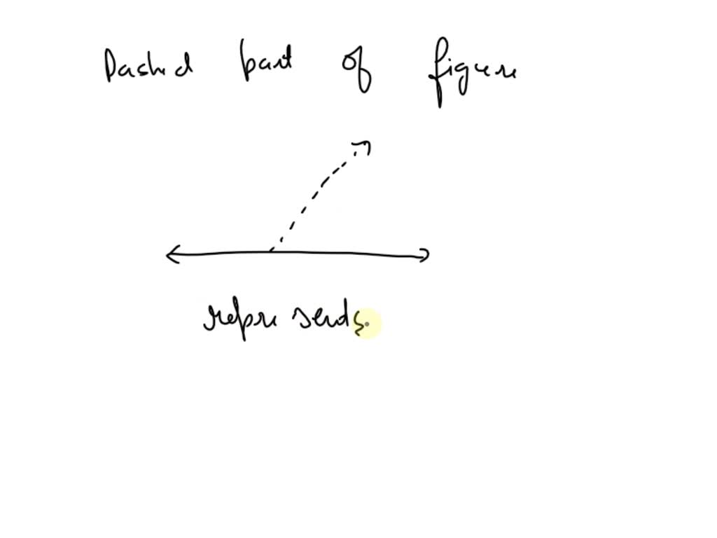 SOLVED: 2 What does the dashed part of the figure represent? ray Iine segment line angle