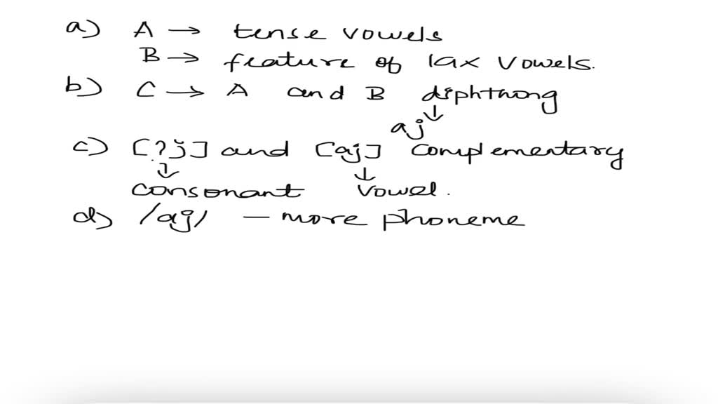 SOLVED: In some dialects of English, the following words have different vowels, as is shown by ...