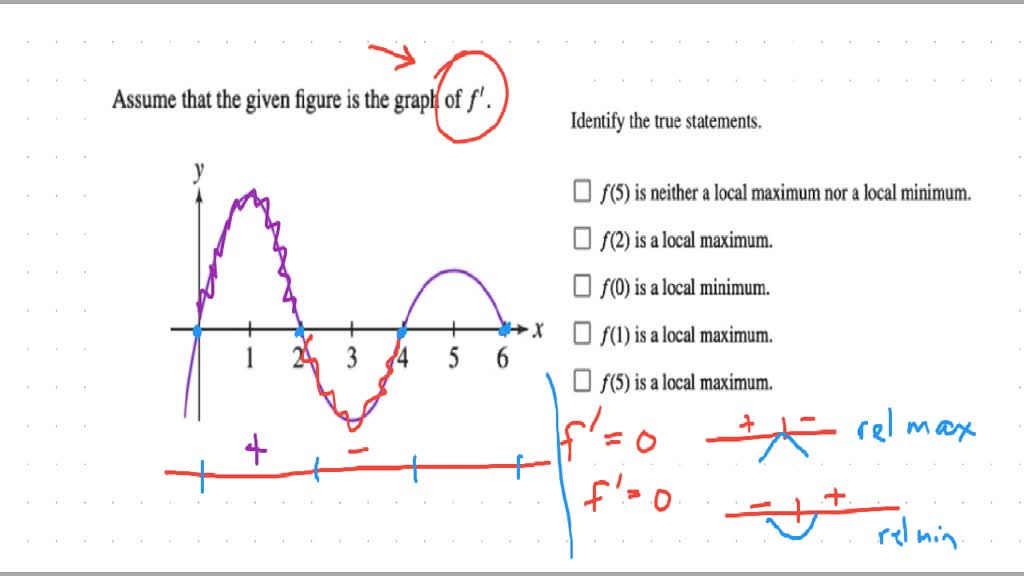 SOLVED: Assume that the given figure is the graph of f Identify the ... SOLVED: Assume that the given figure is the graph of f Identify the ...