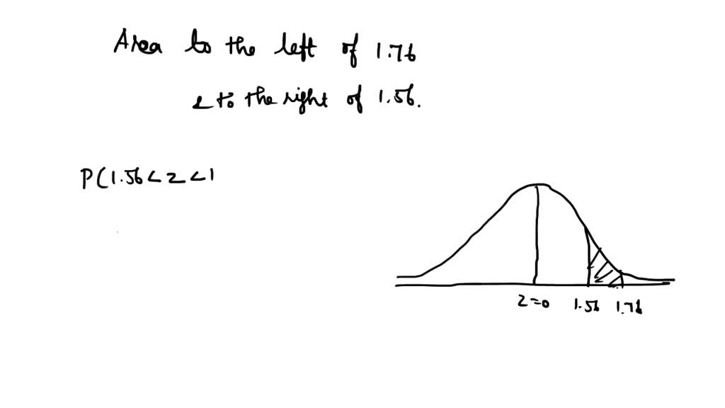 SOLVED: Find the area to the right of the z-score 1.56 and to the left ...