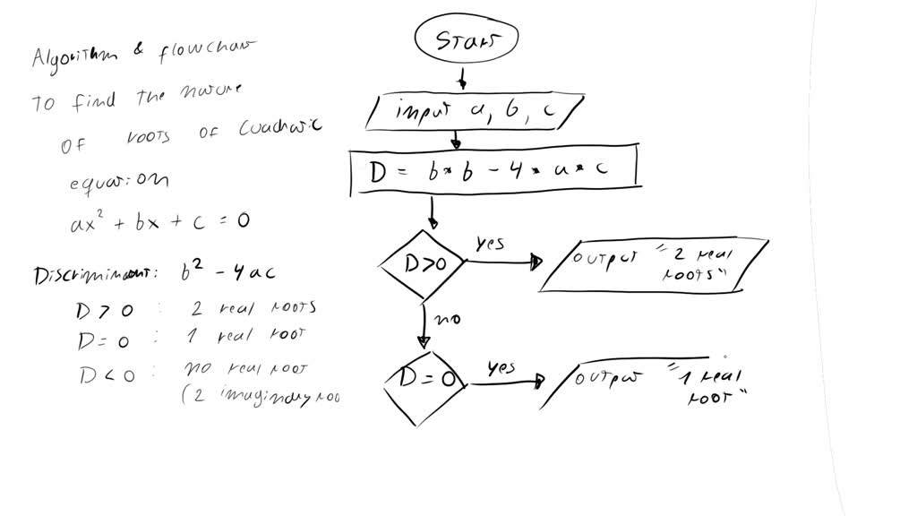 SOLVED Write An Algorithm Pseudocode And Flowchart To Calculate The