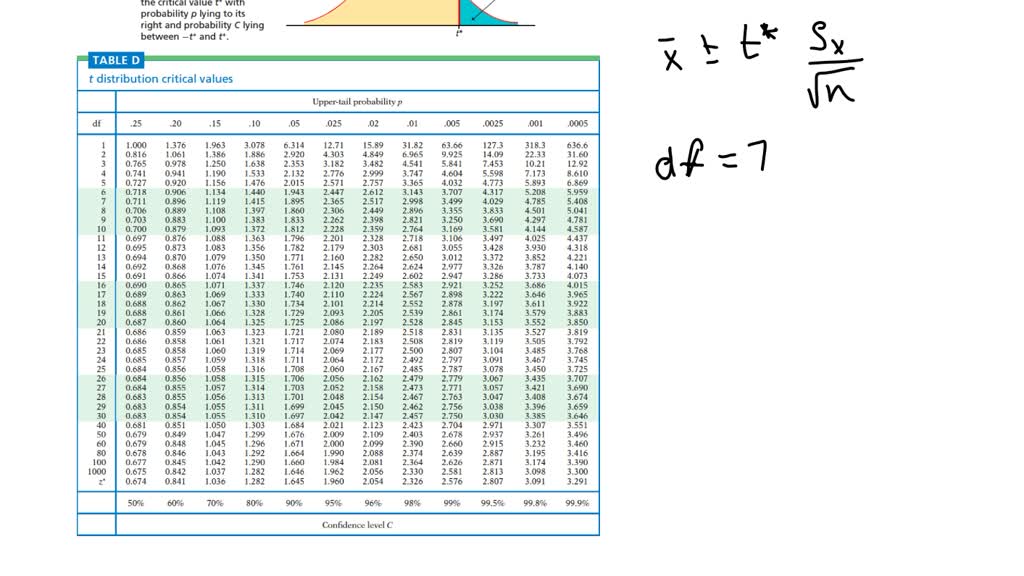SOLVED: Q1: Estimate the average hourly diffuse and total solar ...