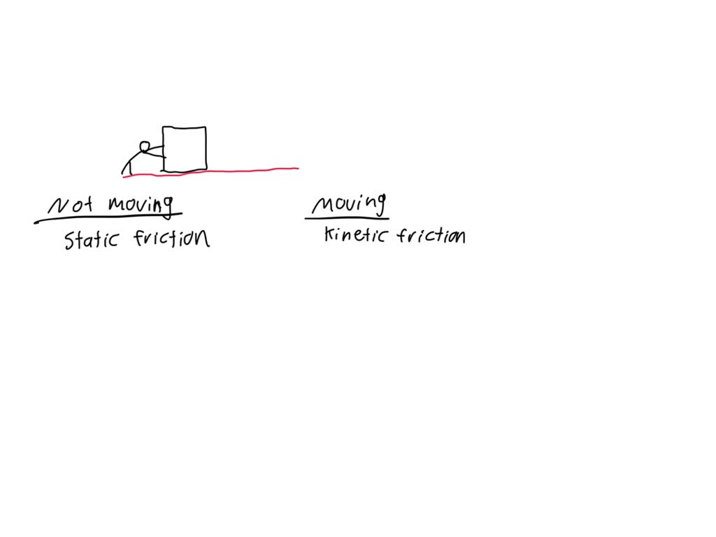 Solved When Does Kinetic Friction Occur In Trying To Push A Heavy Object When The Object Is