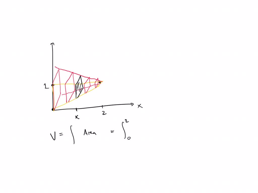 SOLVED: The base of a solid S is a triangular region with vertices at (0, 0), (0, 1), and (2, 1 ...