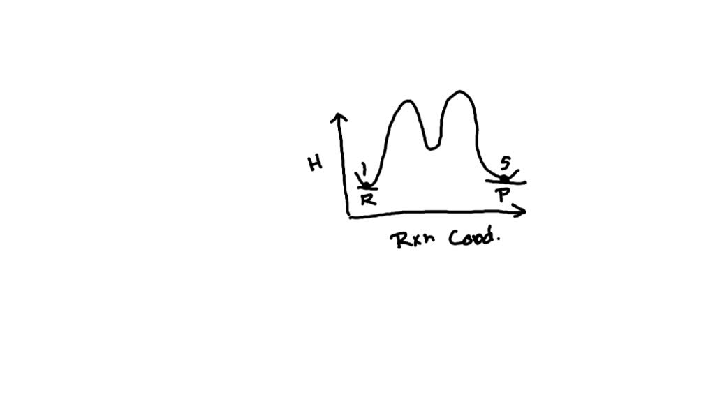 consider the reaction profile shown below. Identify the intermediate ...