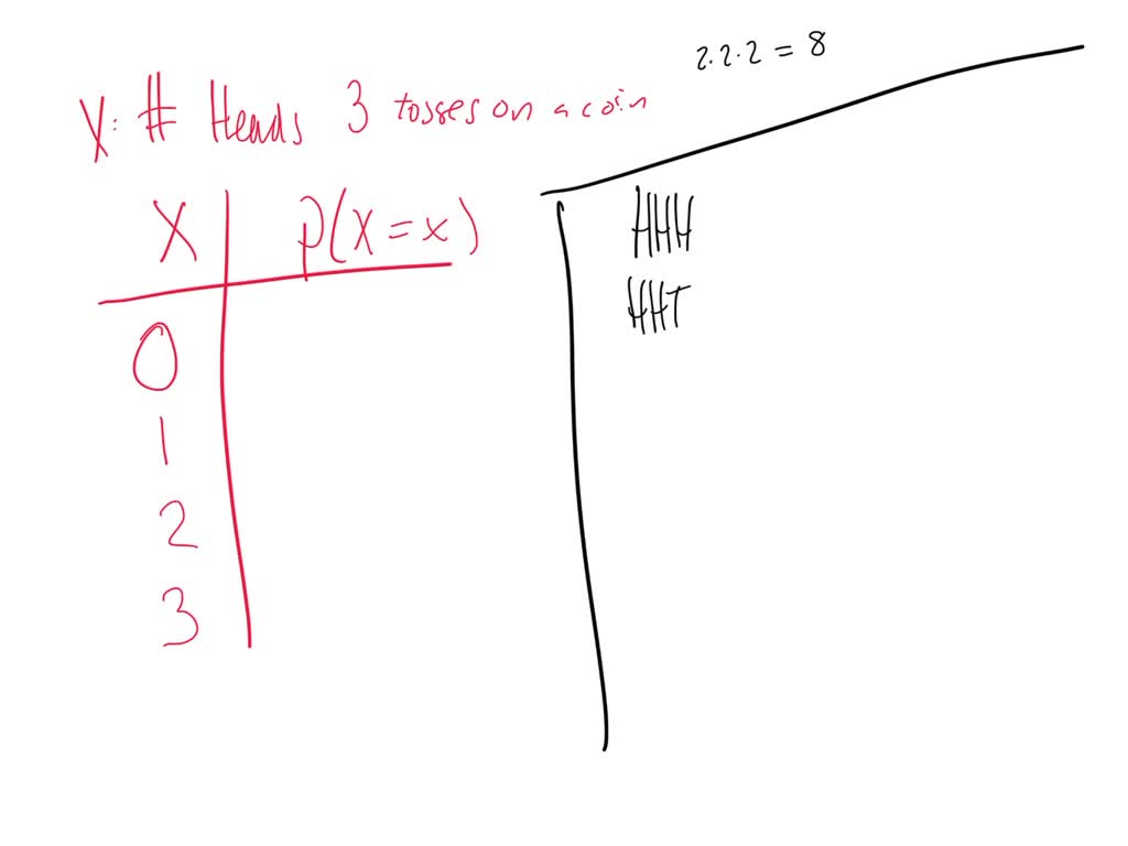 SOLVED: Construct the discrete probability distribution for the random variable described ...