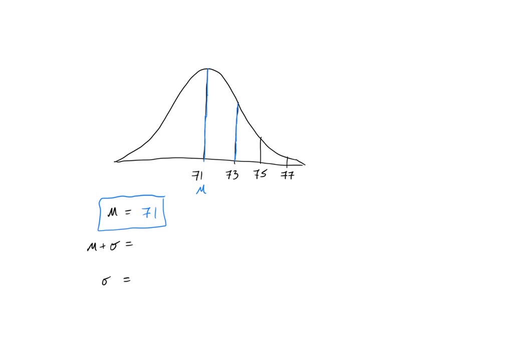SOLVED: Consider the following normal curve. Look at the normal curve ...