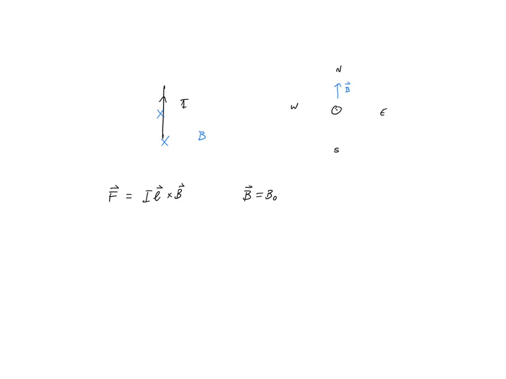 SOLVED: A vertical wire carries a current vertically upward in a region ...