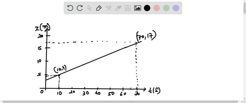 SOLVED: Using approximate values, calculate the slope of the curve in Figure 2.74 to verify that ...
