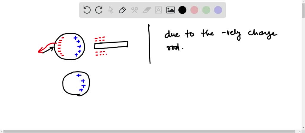 SOLVED: A negatively charged plastic rod comes close to but does not ...