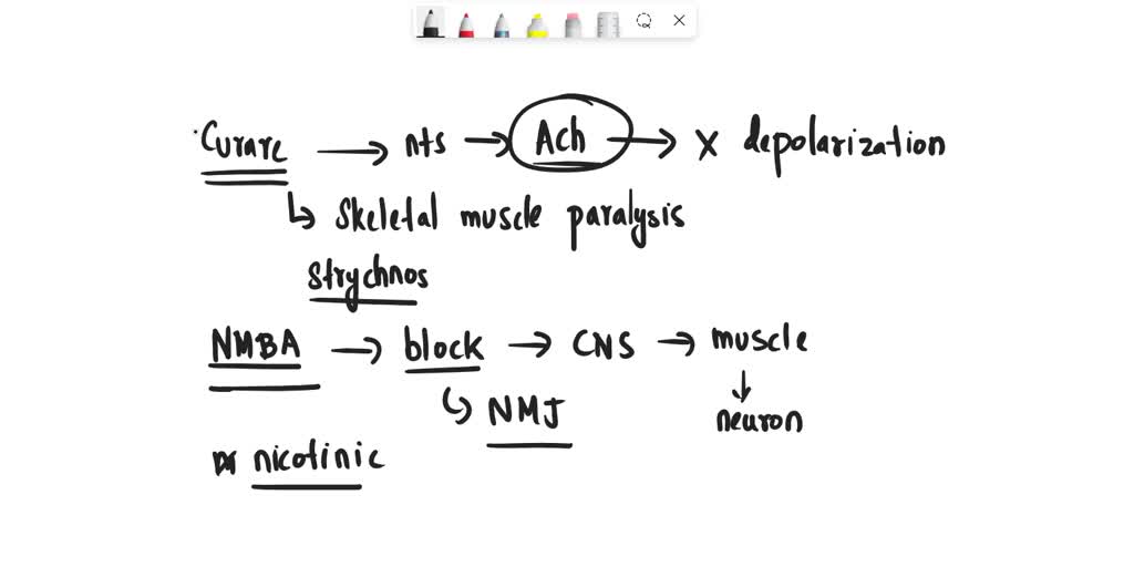 SOLVED: Curare is a paralytic toxin once used by indigenous South ...
