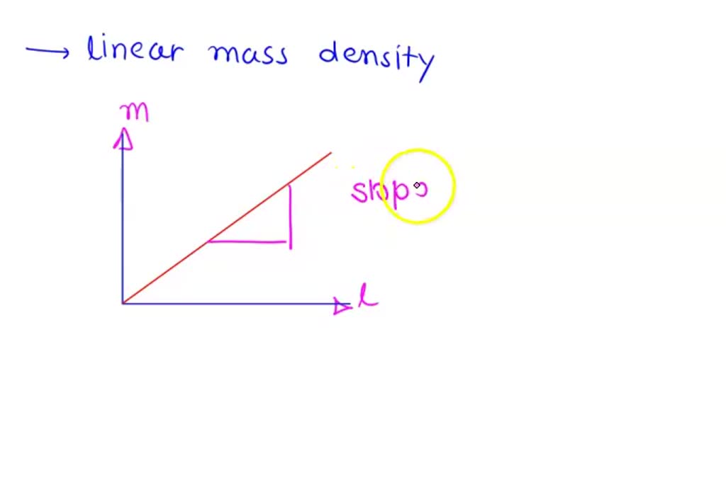 SOLVED: Calculation and Question Zb: (2 pts) Using the slope ofthe ...