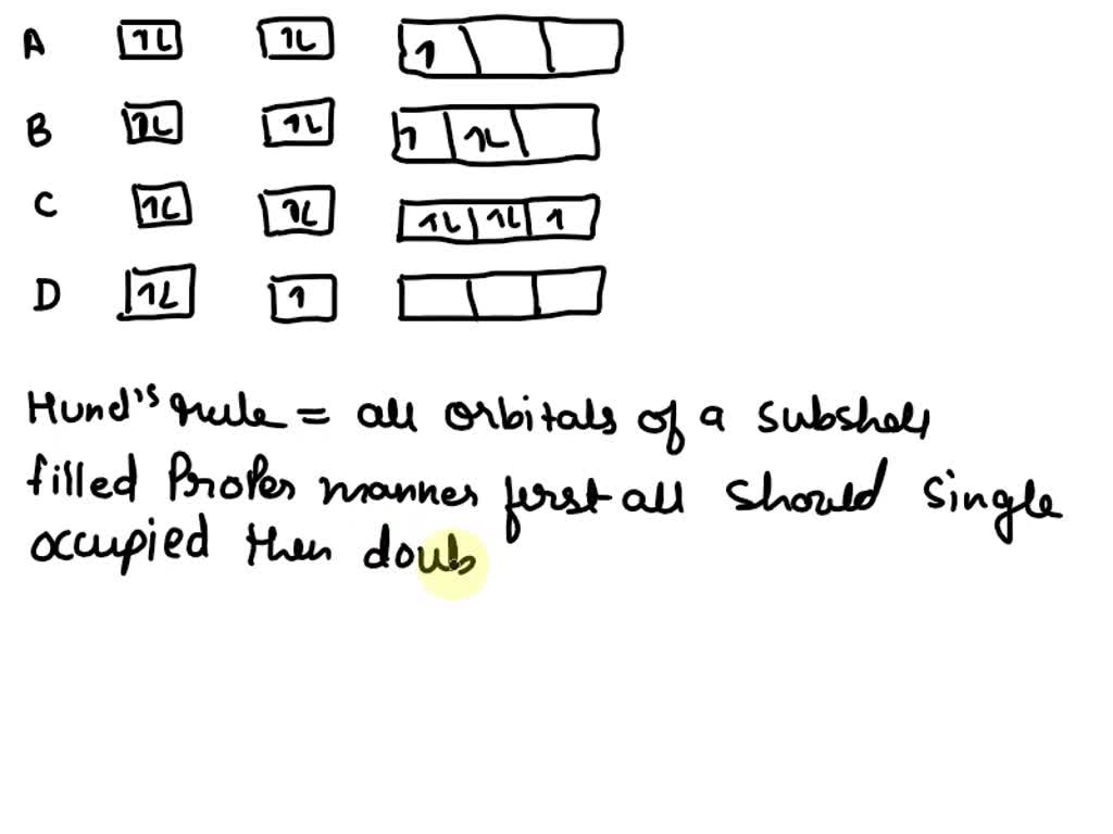 SOLVED: Which set of 1st and 2nd shell orbital diagrams represents a ...