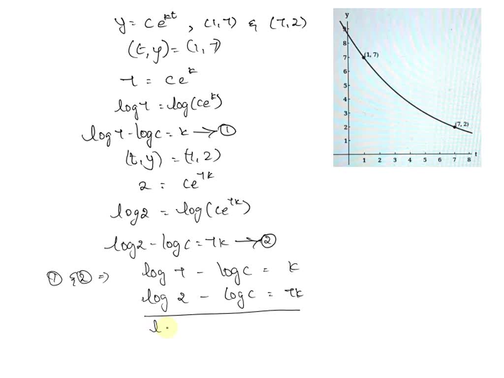 SOLVED: Consider the exponential function y = Ce^kt that passes through the points (1, 7) and (7 ...