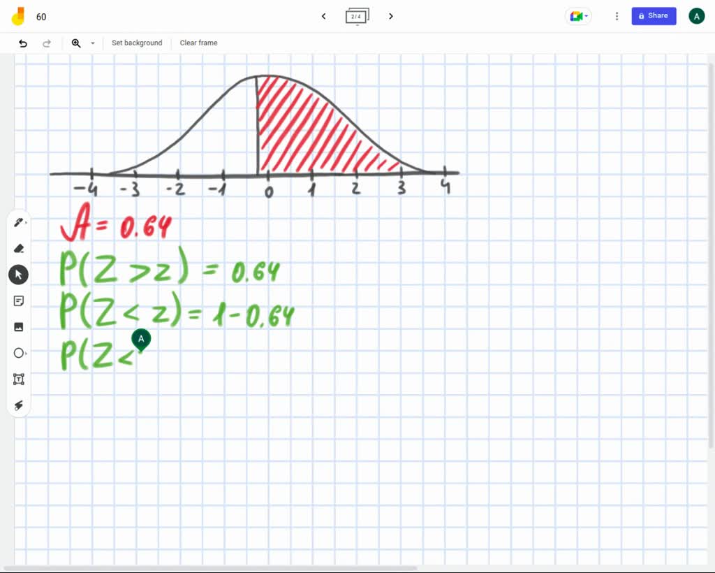 SOLVED: Question 3 Find the Z-score for the given shaded region under ...