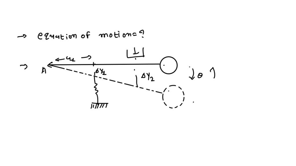 SOLVED: 'Consider the shown system consisting of a massless rigid bar ...