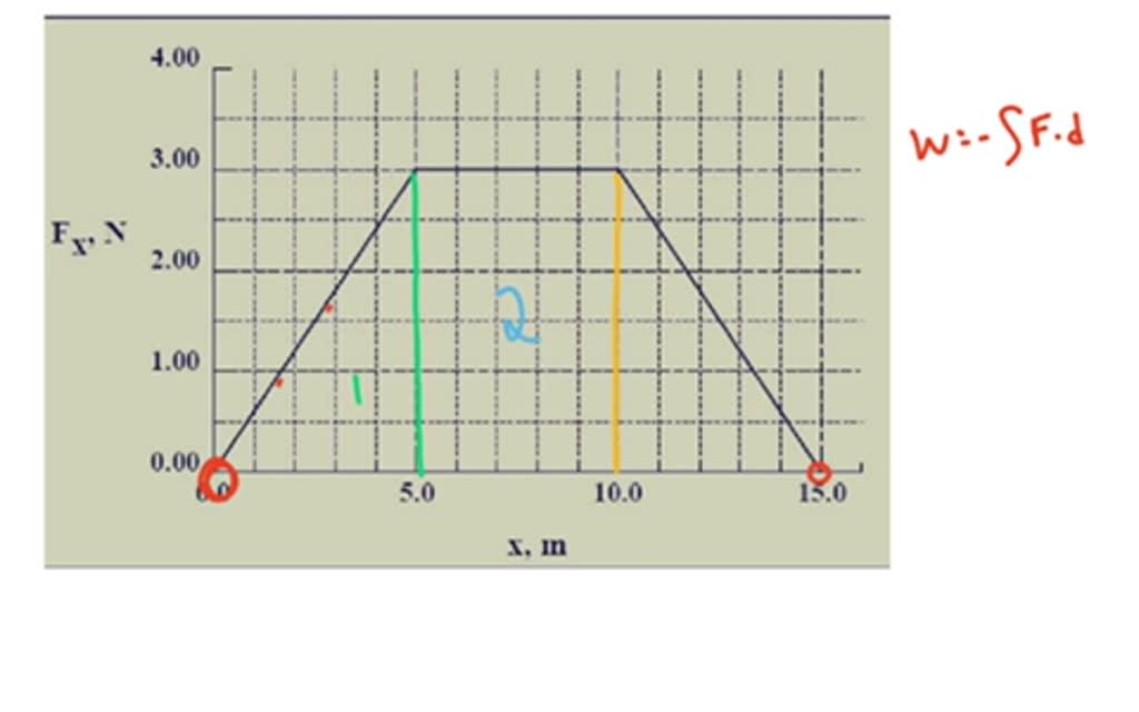 SOLVED: A particle was subjected to a force Fx that varies with ...