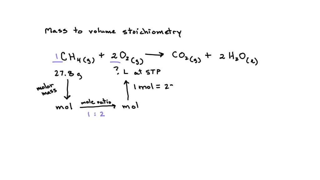 SOLVED: How many liters of oxygen are needed to exactly react with 27.8 g of methane at STP? CH4 ...