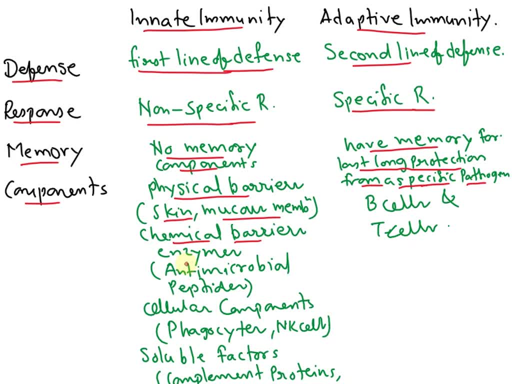 SOLVED: Compare and contrast the general principles of innate and ...