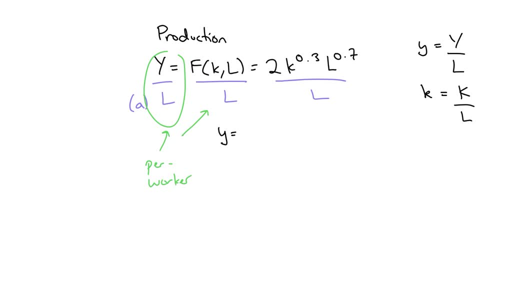 Solved The Cobb Douglas Production Function And The Steady State