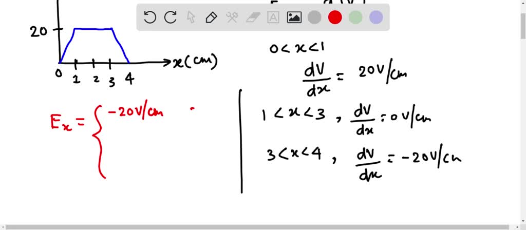 SOLVED: Figure below represents a graph of the electric potential in a ...