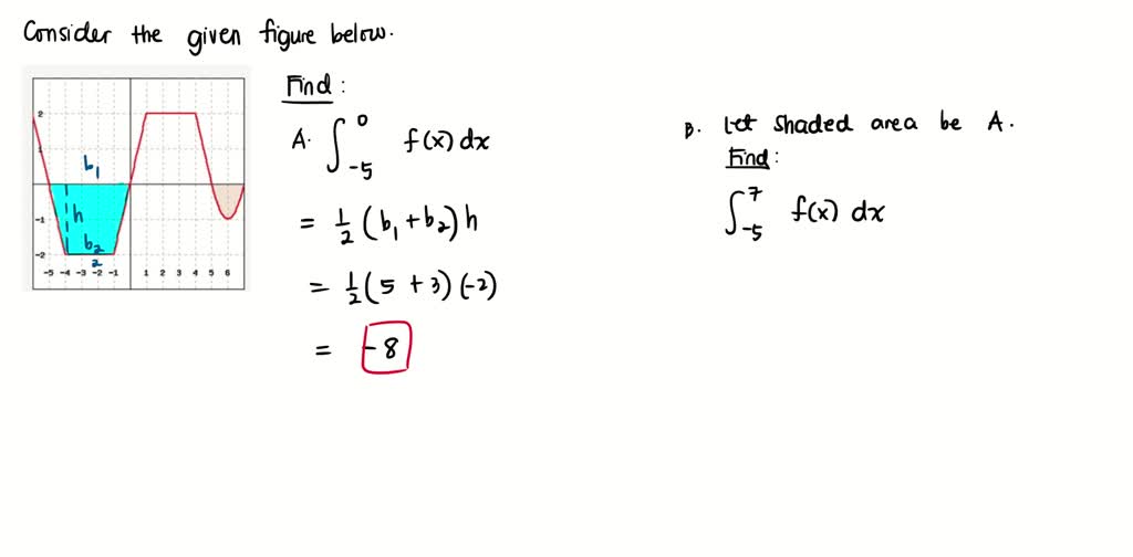 SOLVED: Use the graph of f(x) in the figure to find the following ...