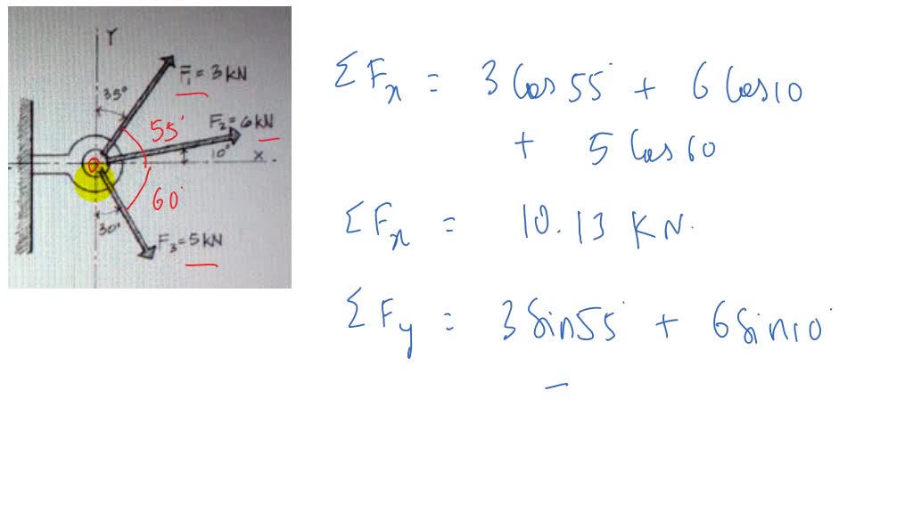 22 Three Forces Are Acting On The Eyebolt As Shown All Forces