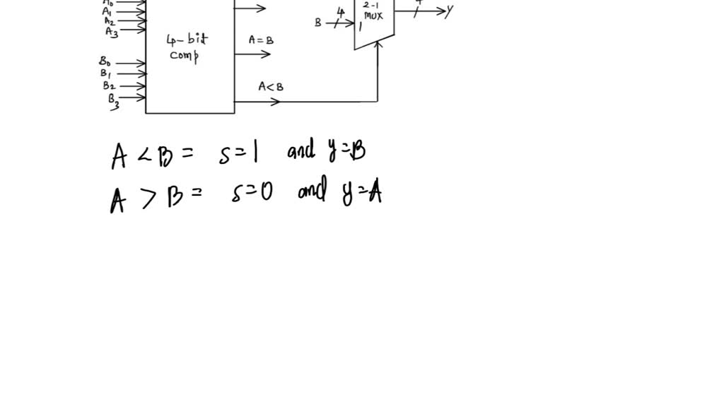 Solved Selecting The Largest Of Two 4 Bit Unsigned Numbers Solution Write The Verilog Test