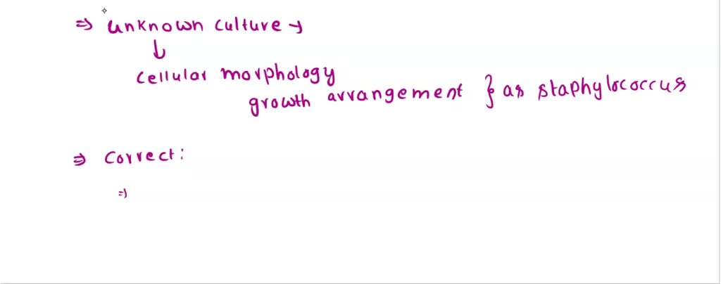 Match the structures of the following functional groups by dragging and dropping the labels in ...