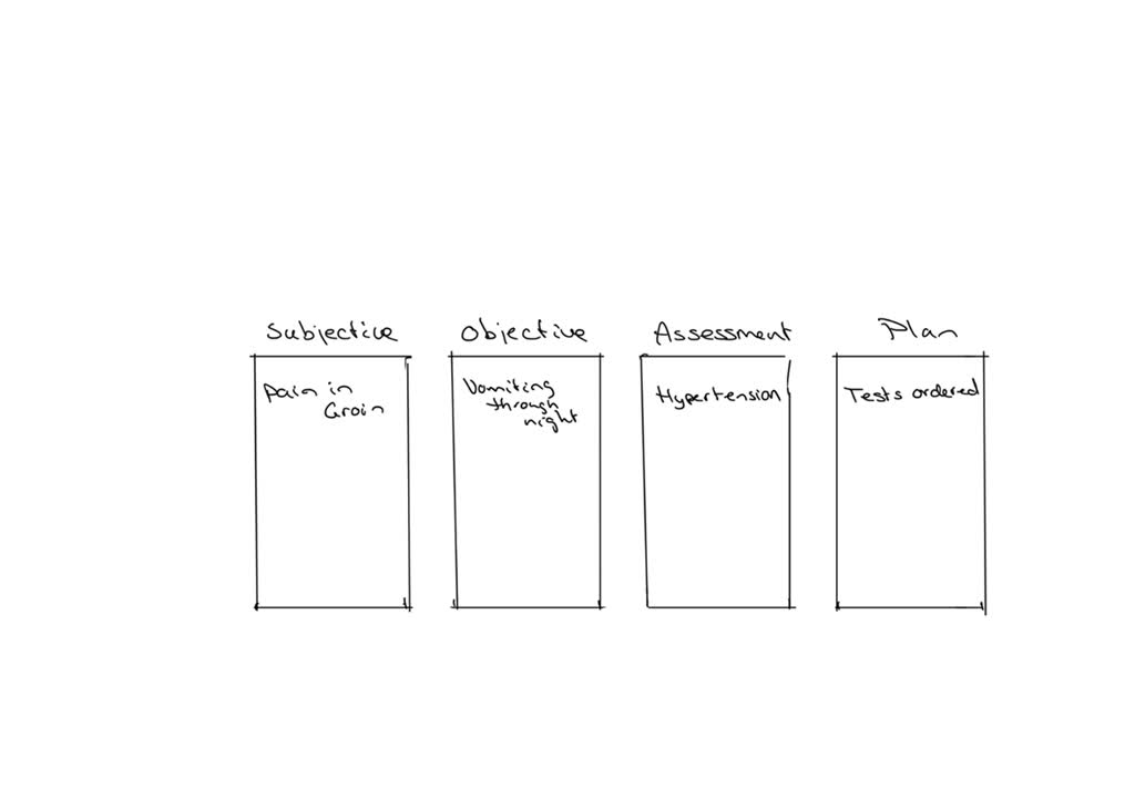SOLVED: Listed below are components of the SOAP method of charting ...