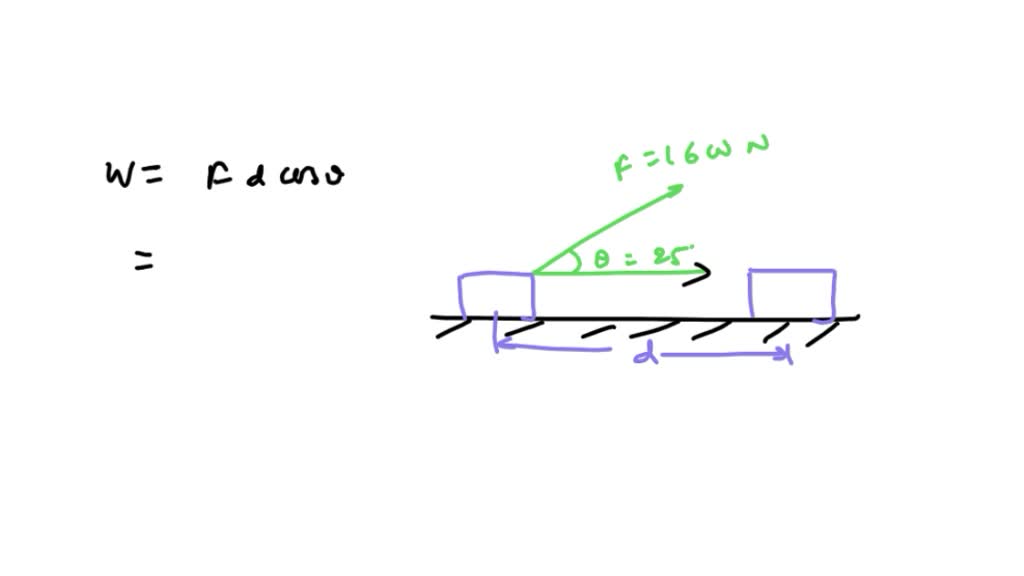 SOLVED: A car is towed using a force of 1600 N. The rope used to pull ...