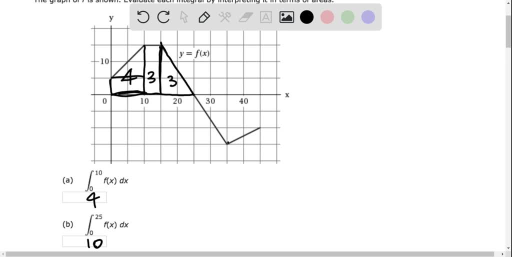 SOLVED: The graph of f is shown: Evaluate each integral by interpreting ...
