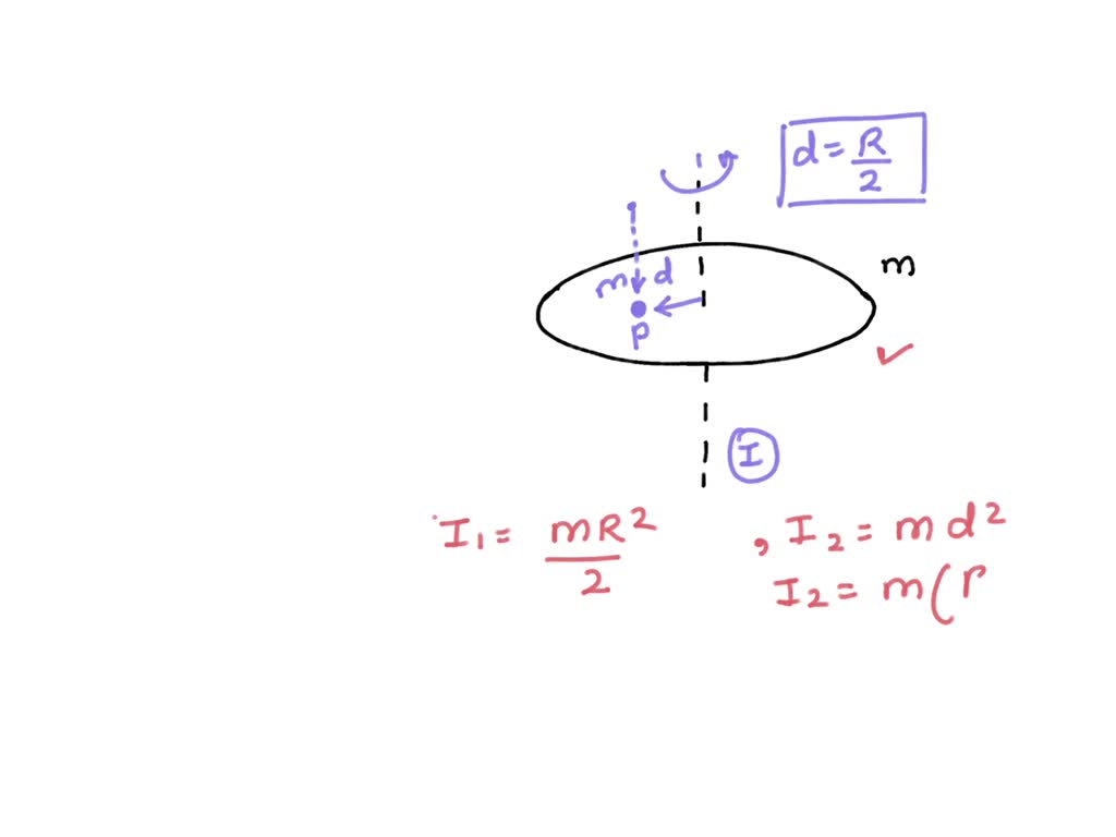SOLVED: What is the rotational inertia of the clay-turntable system after the collision? (A) 4 ...